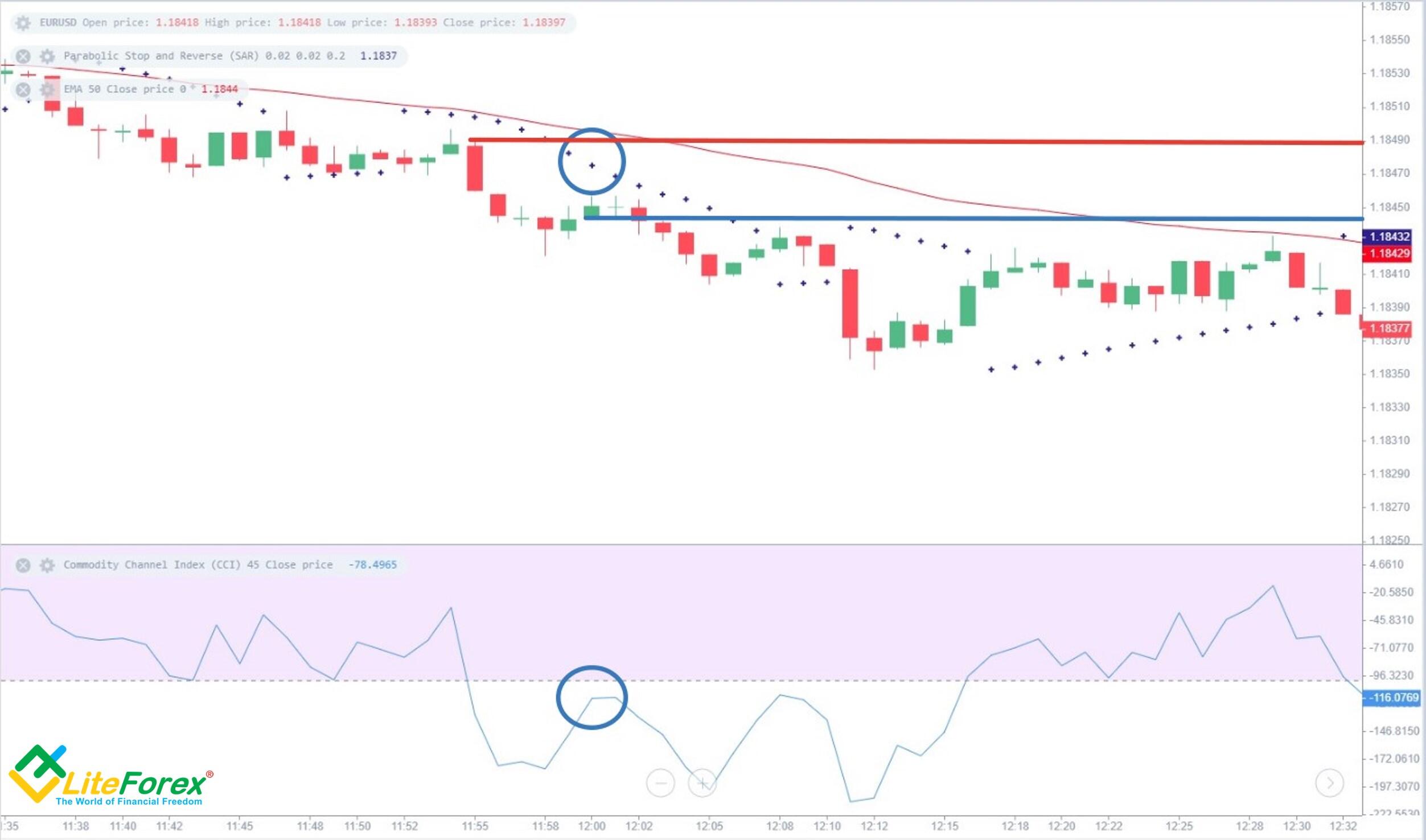 Wskaźnik Parabolic SAR: ustawienia i strategie zastosowania | LiteForex Wskaźnik Parabolic SAR: ustawienia i strategie zastosowania | LiteForex