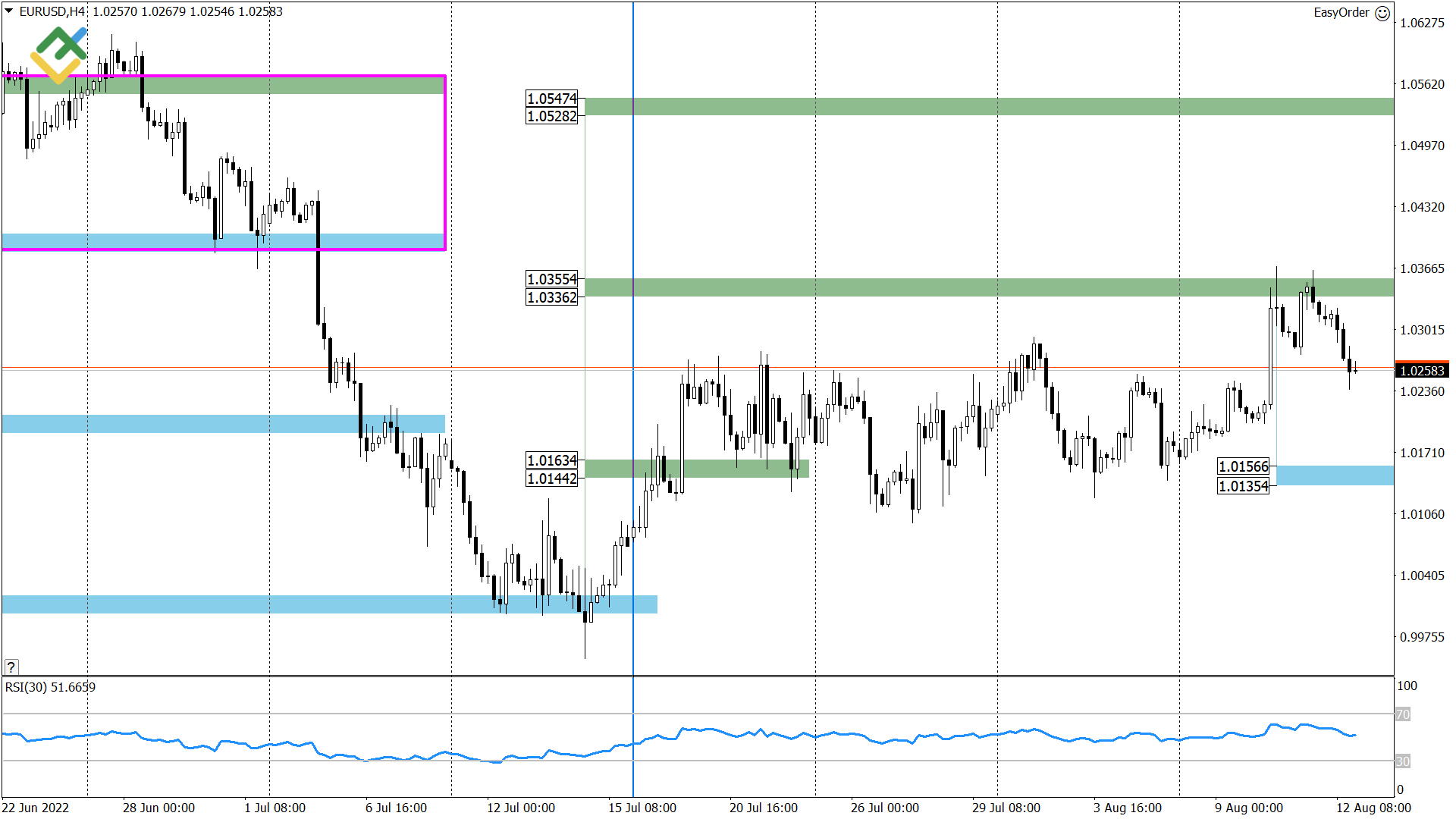 Euro Dollar EUR USD Prognose F r 2022 2023 2025 Und Danach LiteForex euro-dollar-eur-usd-prognose-f-r-2022-2023-2025-und-danach-liteforex