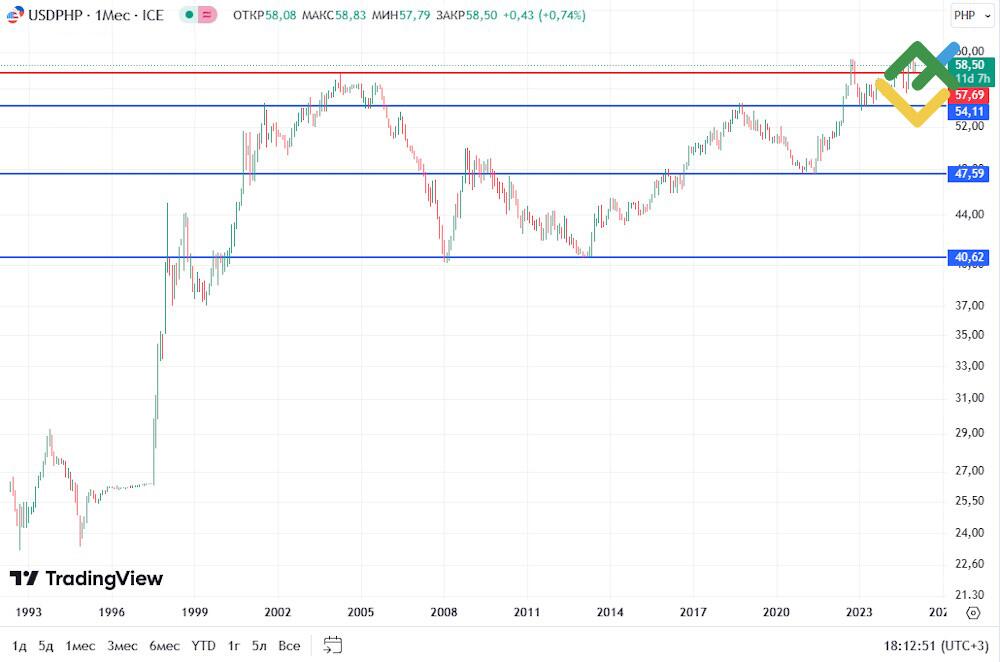 USD To PHP Forecast For 2025 2026 2030 2040 And Beyond LiteFinance usd-to-php-forecast-for-2025-2026-2030-2040-and-beyond-litefinance