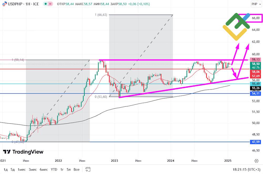 USD To PHP Forecast For 2025 2026 2030 2040 And Beyond LiteFinance usd-to-php-forecast-for-2025-2026-2030-2040-and-beyond-litefinance