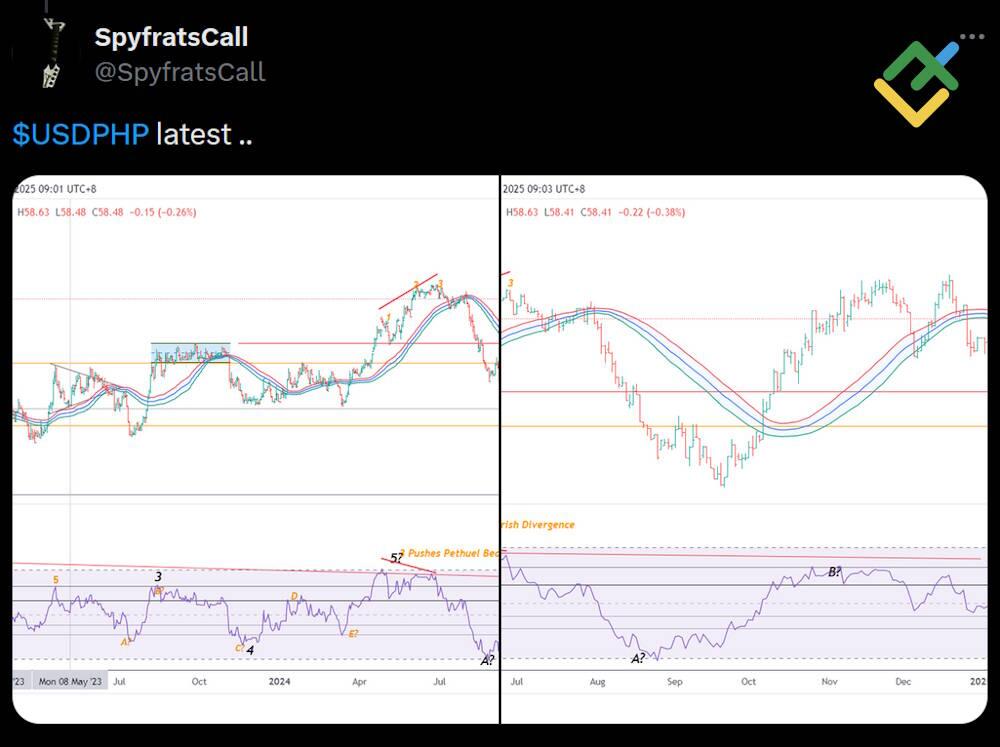 USD To PHP Forecast For 2025 2026 2030 2040 And Beyond LiteFinance usd-to-php-forecast-for-2025-2026-2030-2040-and-beyond-litefinance
