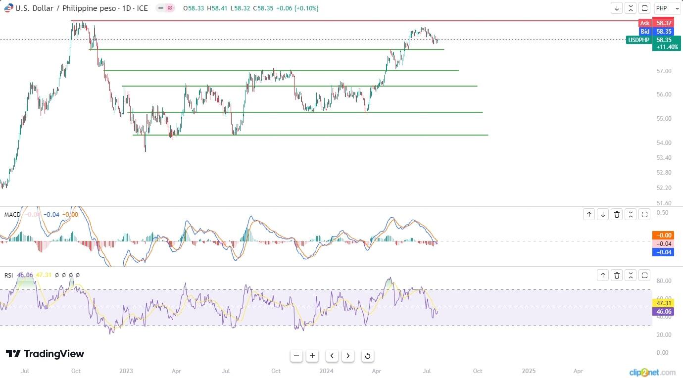 USD To PHP Forecast For 2024 2025 2026 And Beyond LiteFinance usd-to-php-forecast-for-2024-2025-2026-and-beyond-litefinance