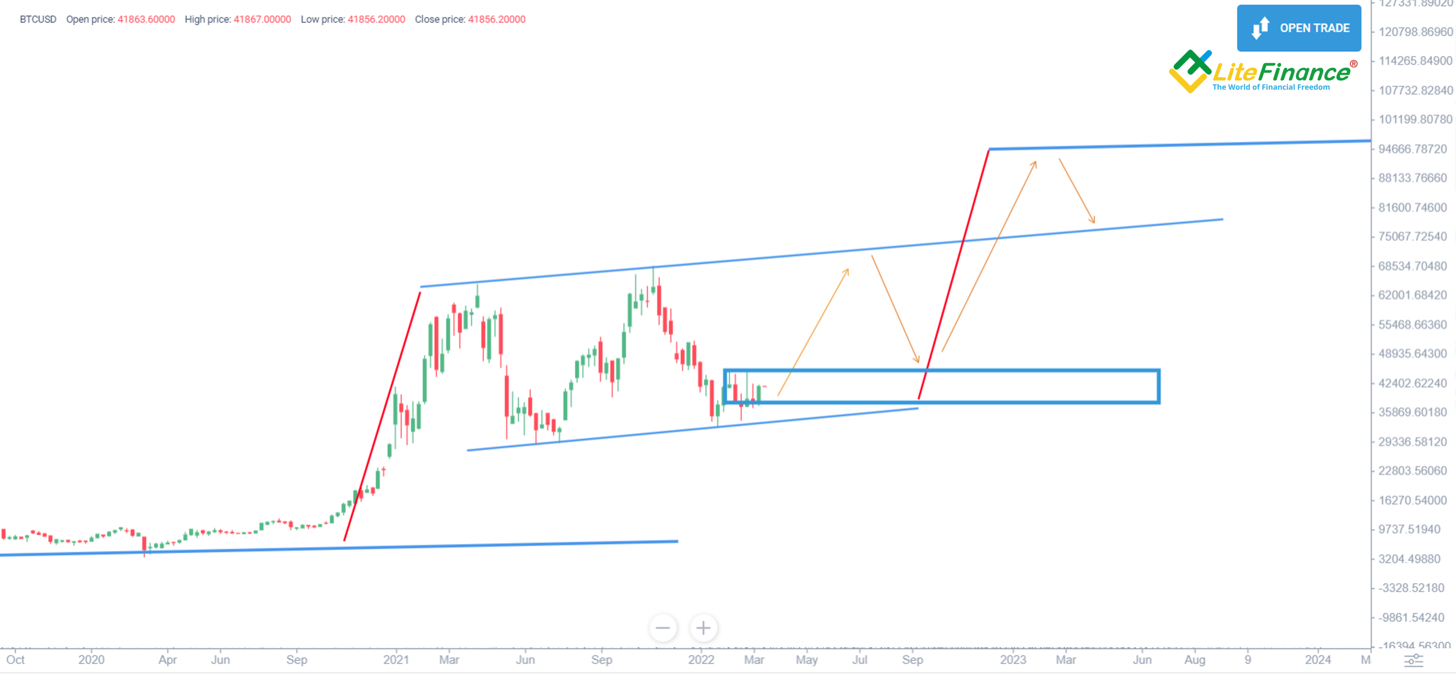 Bitcoin Price History 2022 Bitcoin Price History 2022