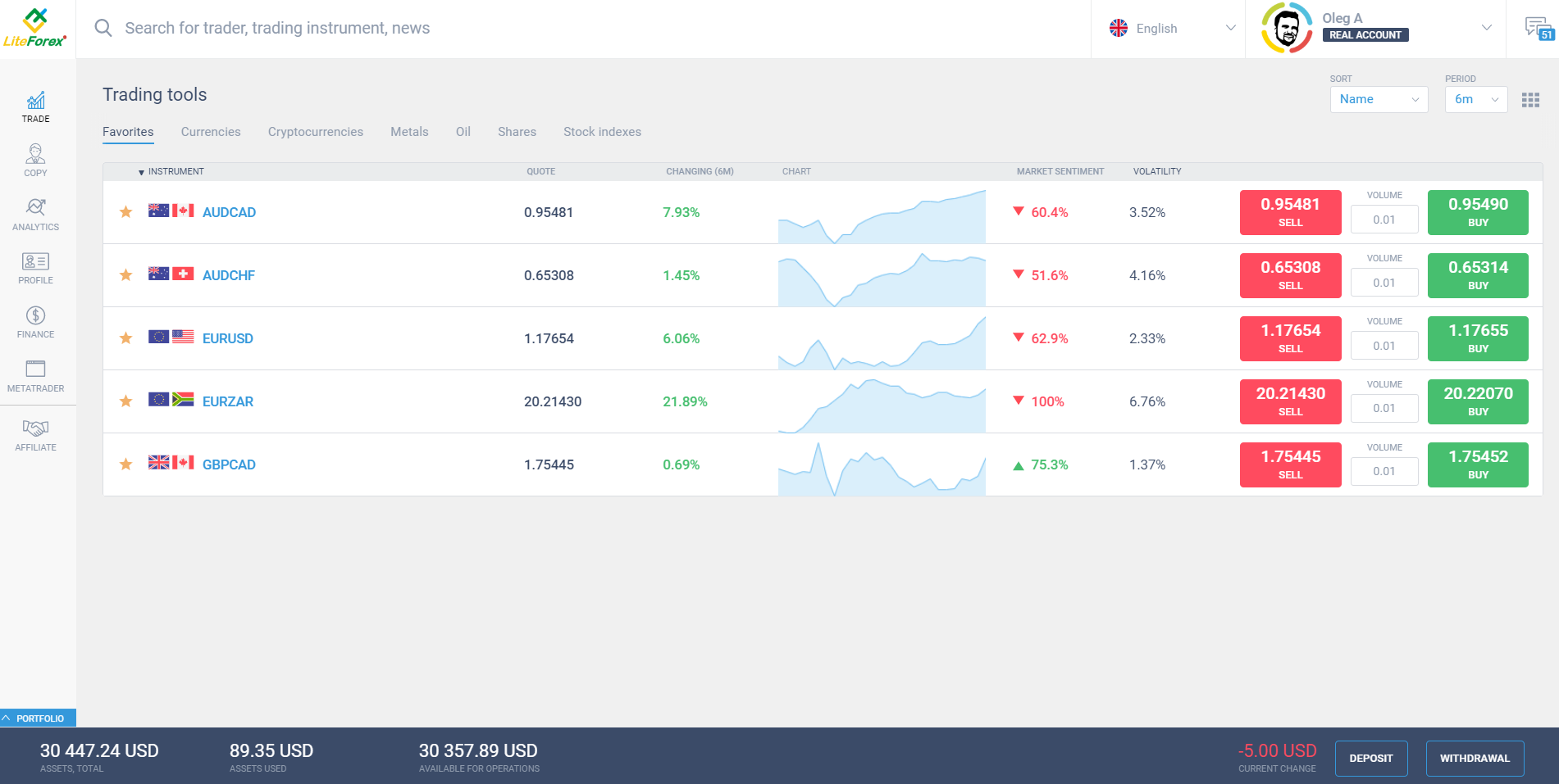 A Plataforma Forex Online Em Vez De Metatrader Litefinance