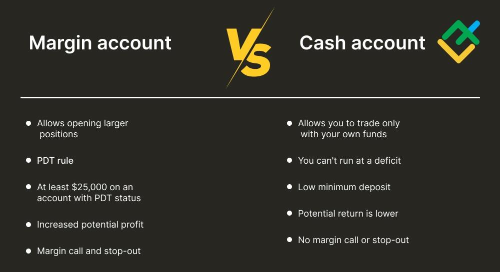 Margin Account Vs Cash Account What Is The Main Difference Litefinance