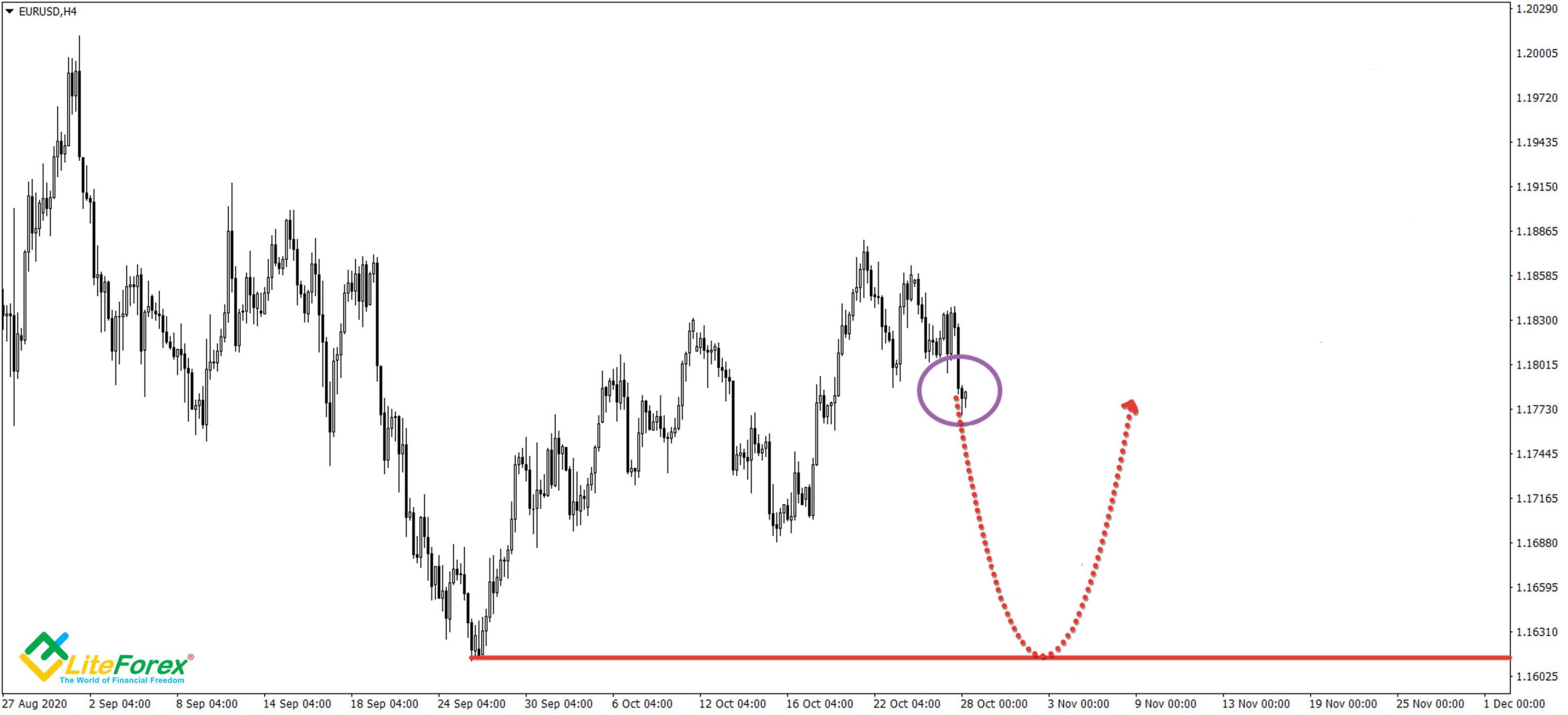 sentido común Convencional Consentimiento diferencia entre sell limit y ... sentido común Convencional Consentimiento diferencia entre sell limit y ...