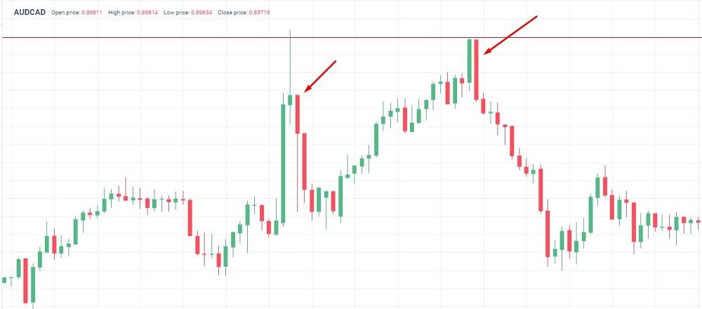 Order Blocks in Forex Trading: How to Spot Them | LiteFinance Order Blocks in Forex Trading: How to Spot Them | LiteFinance