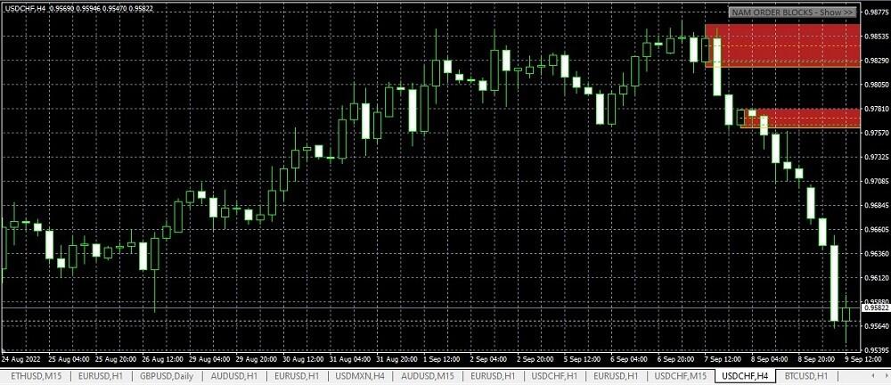 Co to jest Order Block na Forex | LiteForex Co to jest Order Block na Forex | LiteForex