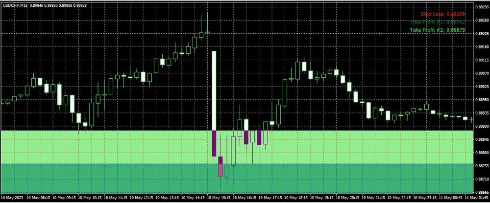 Co to jest Order Block na Forex | LiteForex Co to jest Order Block na Forex | LiteForex