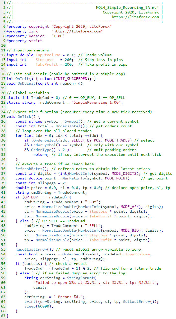 Mql4 Vs Mql5 Mql4 Programming Tutorial And Difference With Mql5 Litefinance