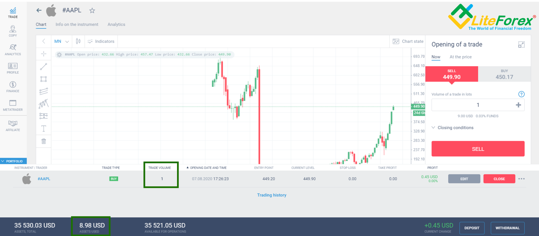 Forex Lot Size and Leverage Explanation, Calculator & PDF | LiteFinance ... Forex Lot Size and Leverage Explanation, Calculator & PDF | LiteFinance ...