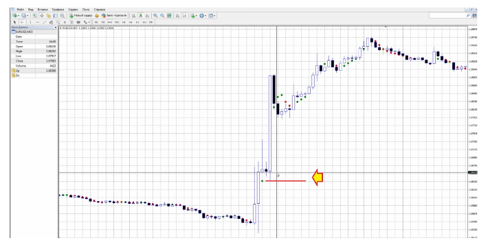 Trading Strategies Based On Arrow Indicators Litefinance